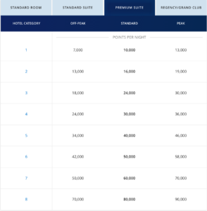 How to Book World of Hyatt Free Night Awards Using Points - The FRUGAL ...