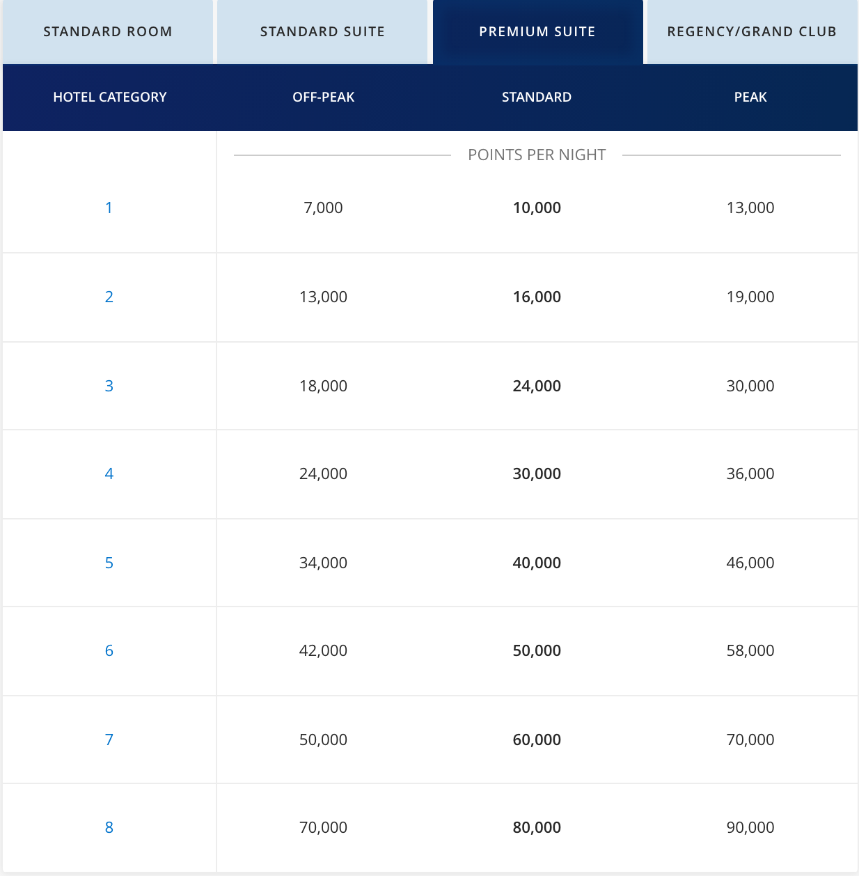 How to Book World of Hyatt Free Night Awards Using Points - The FRUGAL ...