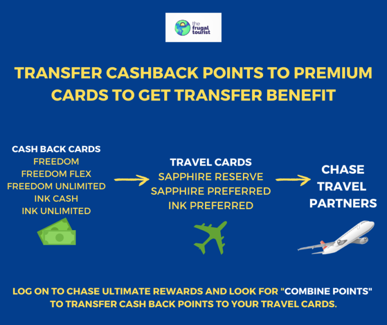 How to Combine Chase Ultimate Rewards Points Between Accounts - The ...
