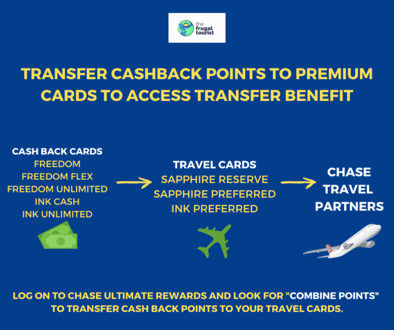 Transfer Chase Ultimate Rewards Points to Emirates Skywards - The ...