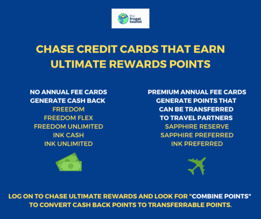 How to Transfer Chase Ultimate Rewards Points to Airline & Hotel Travel ...