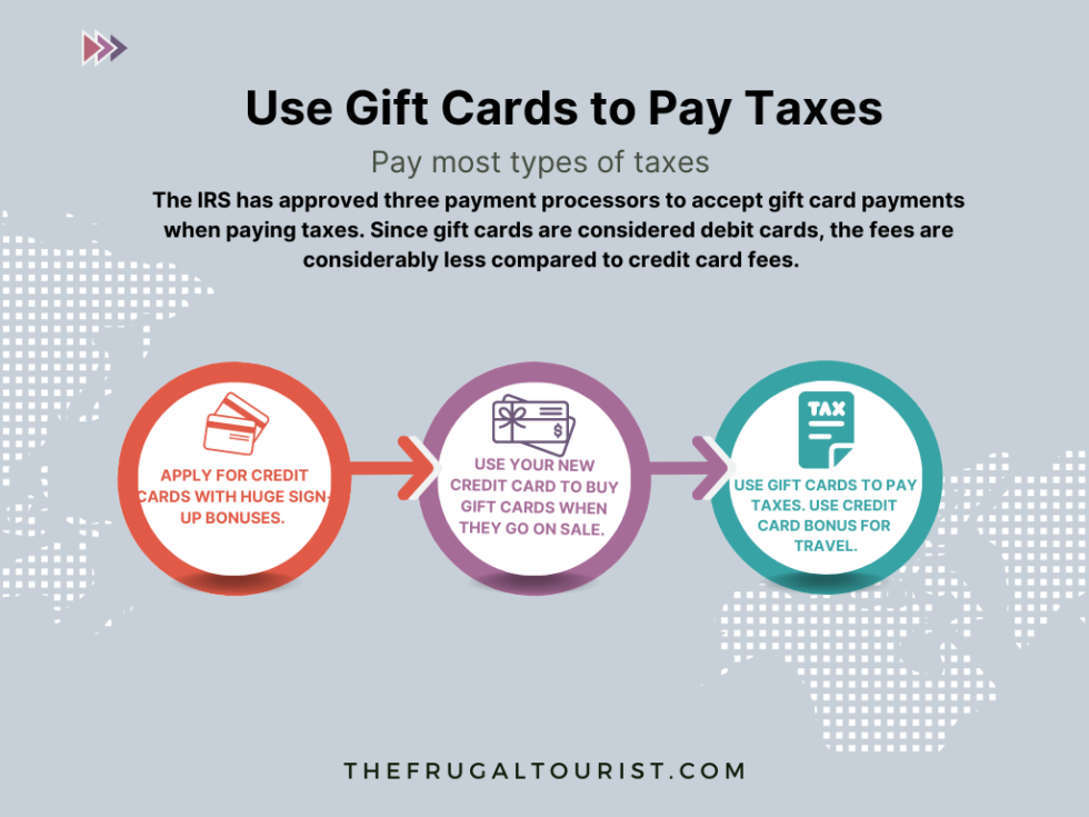 Step by Step Guide on How to Use Gift Cards To Pay Taxes - The FRUGAL ...