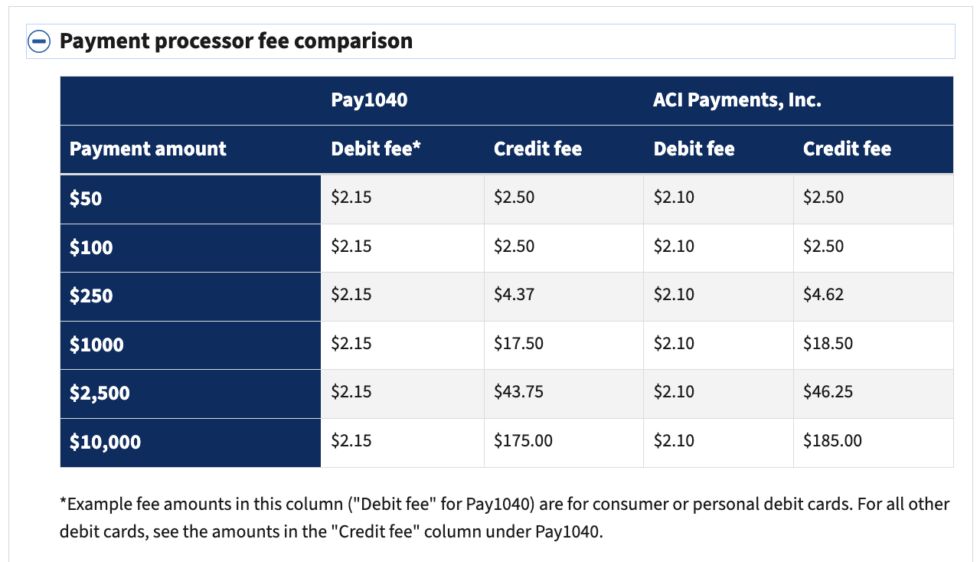 Step by Step Guide on How to Use Gift Cards To Pay Taxes - The FRUGAL ...